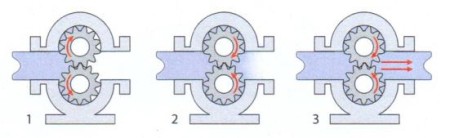 Polymer/Extrusion Melt Pump for Plastic Extrusion